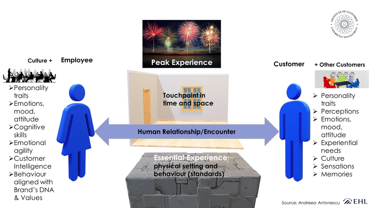 The future of Customer Experience is human meaningful & transformative