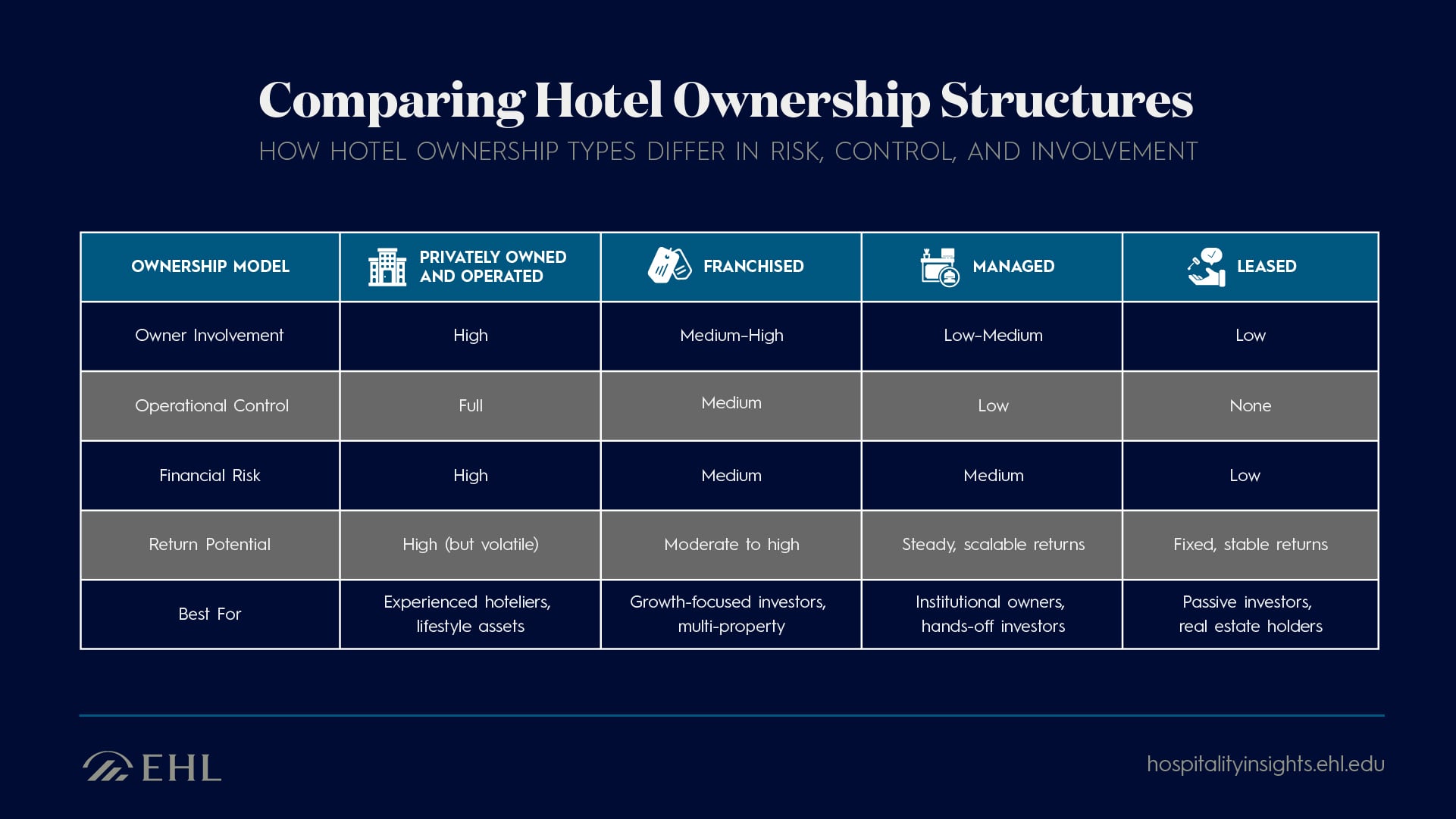 Hotel Ownership & Management: Exploring Investment Opportunities