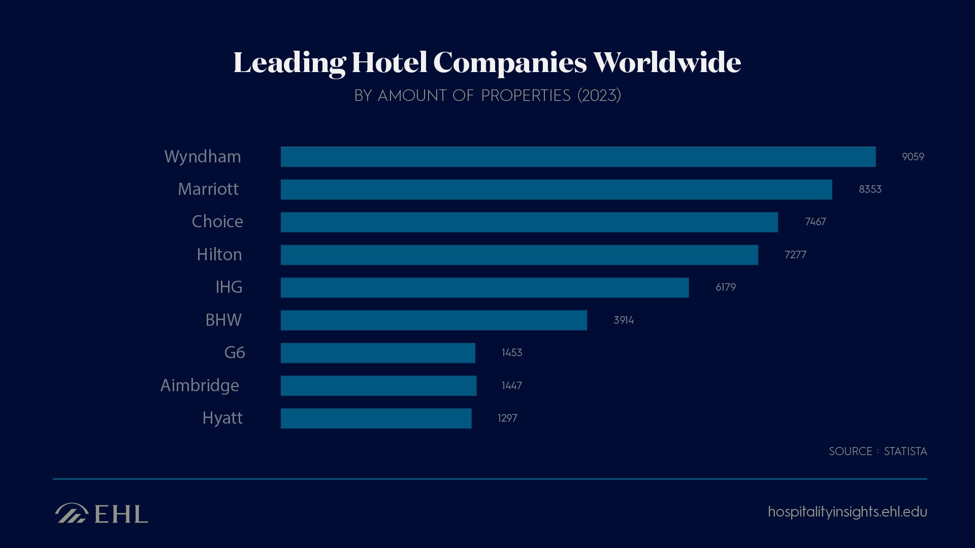 Hotel Franchises: Owning & Investing Considerations