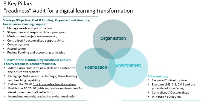5 digital transformation questions that every school leader should ask