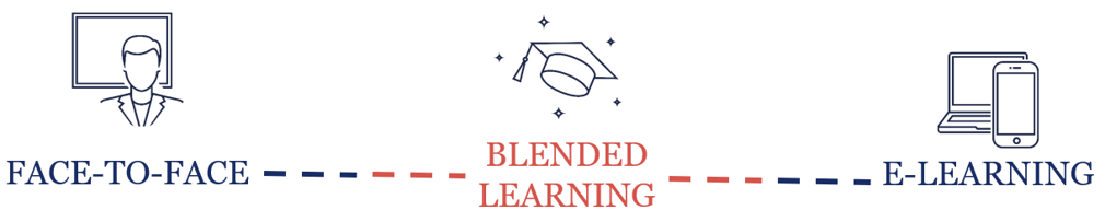 E-learning vs. blended learning: How to structure your curriculum?