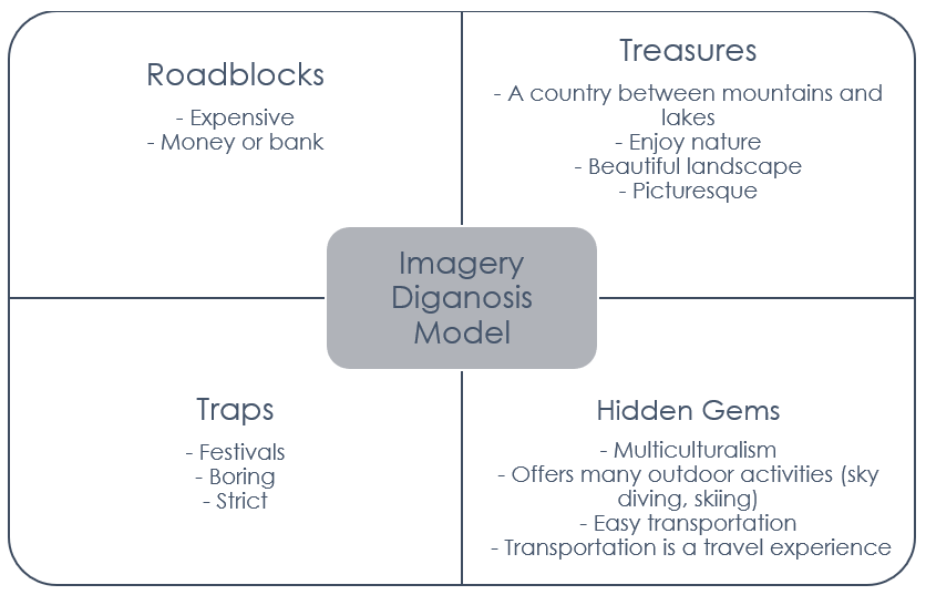 Destination marketing: how to use images to promote a destination