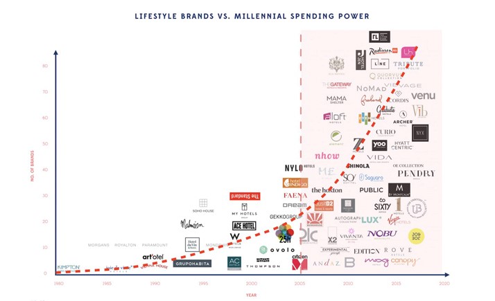 Mind the generation gap! Generational differences in hospitality