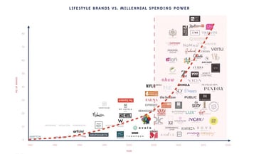 Mind the generation gap! Generational differences in hospitality