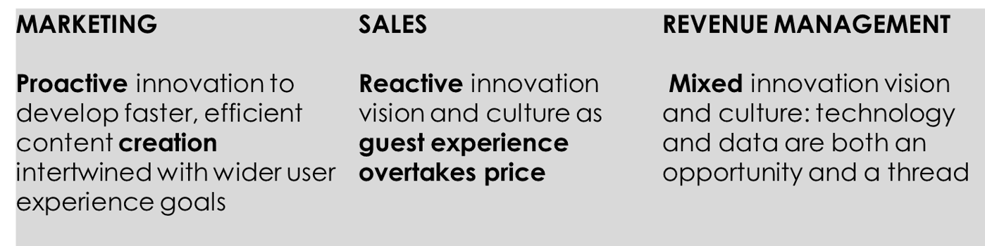 The future of innovation in hospitality: success factors & challenges