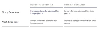 Exchange Rate trends, how do they impact hotel performance?