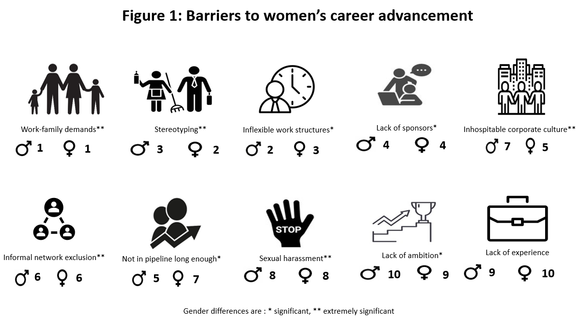 Gender diversity in leadership: How to solve the invisible problem?