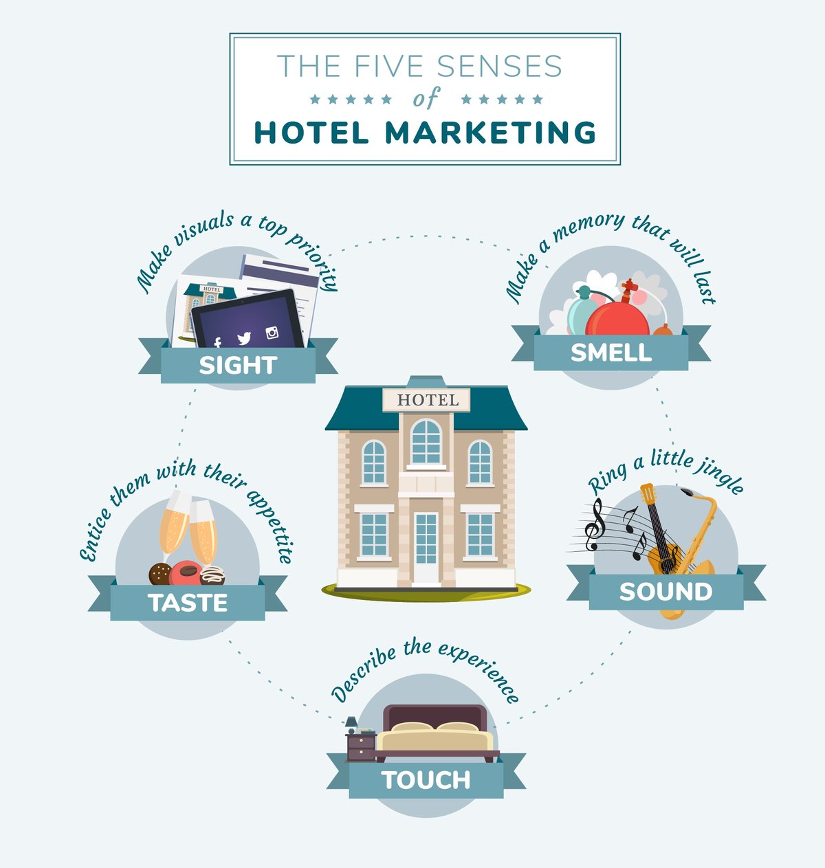 Are you marketing to your guests’ five senses?