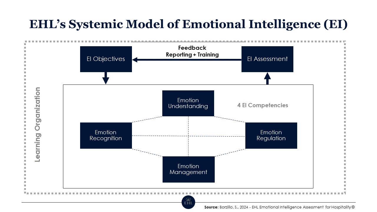 Emotional Intelligence and Leadership: The Perfect Combination | Hotel ...