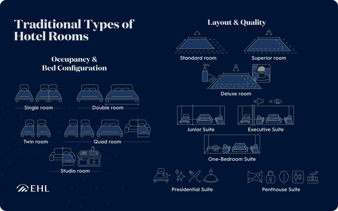 Different Types of Hotel Room: Classifications Explained | Hotel Online