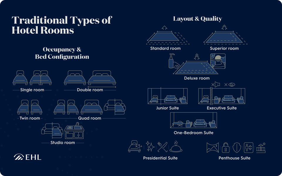 Different Types of Hotel Room: Classifications Explained | Hotel Online