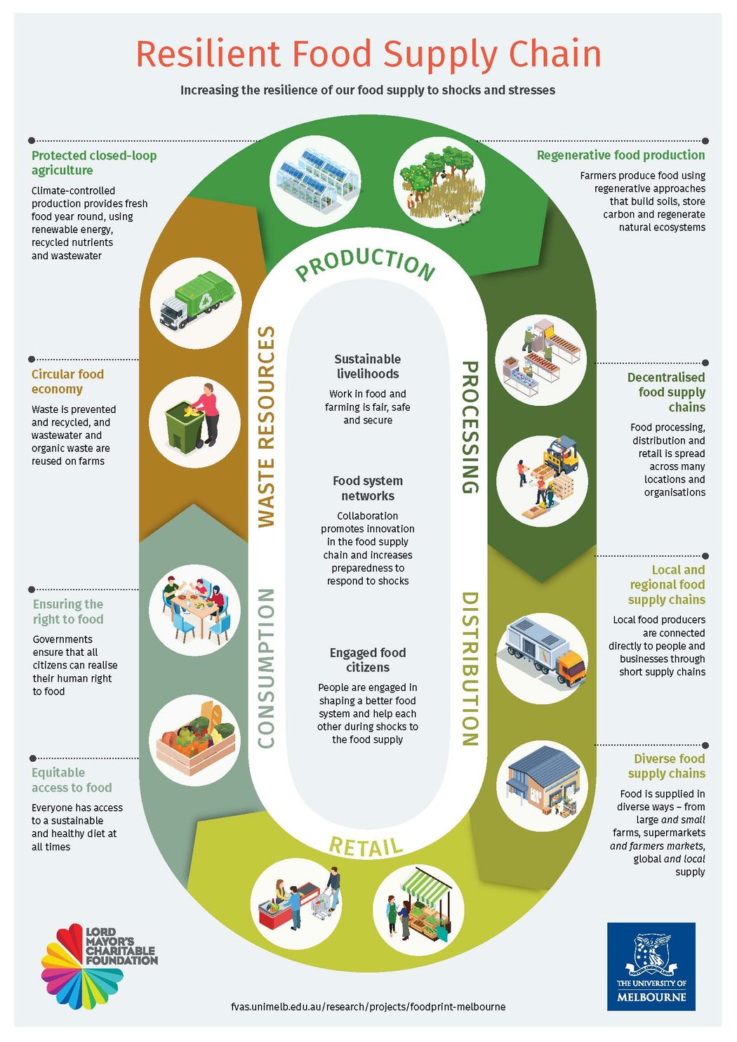 Sustainable Foodservice: Regenerative Strategies for a Greener Future