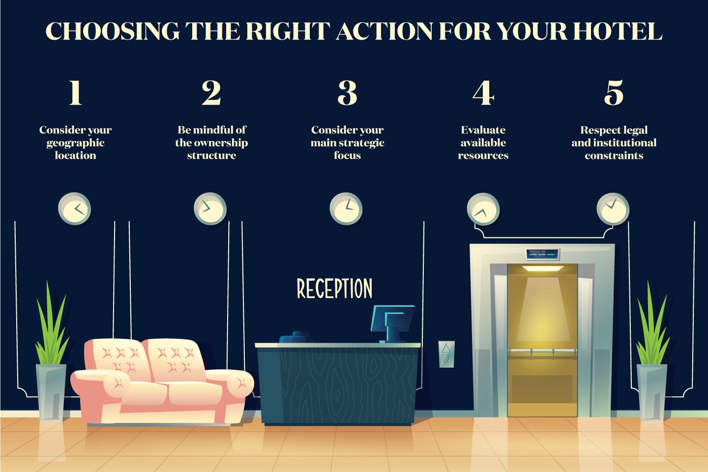 Sustainability action plan for hospitality - EHL Insights news