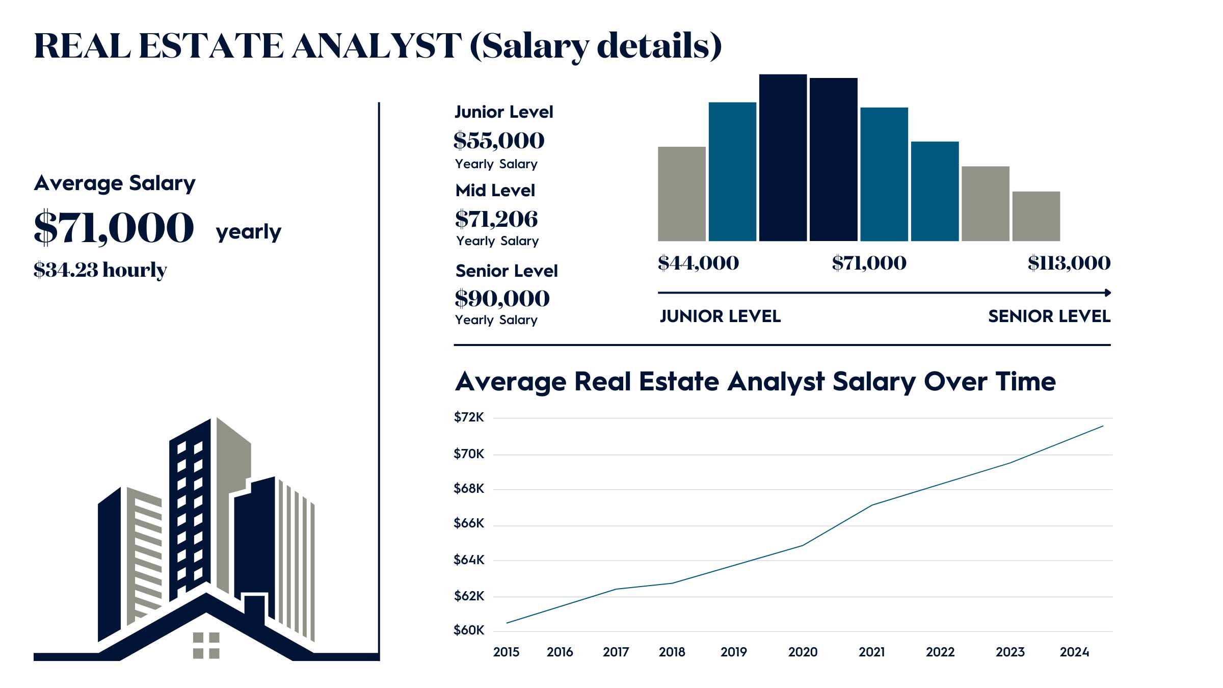 What is a real estate analyst? The complete career guide
