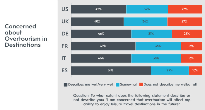 The savvy traveler’s toolkit on how to avoid overtourism