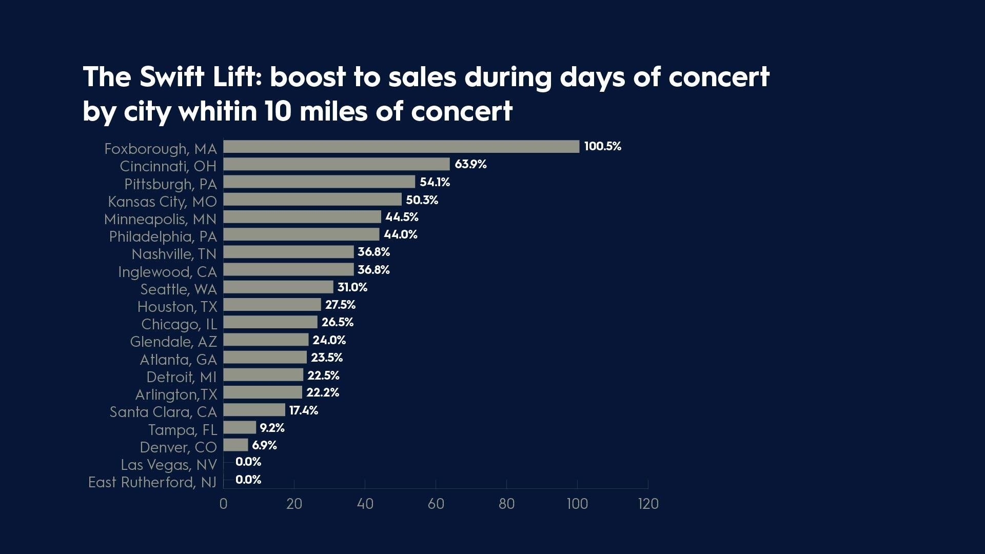 Event Tourism: How Music, Sport, and Film Shape Destinations