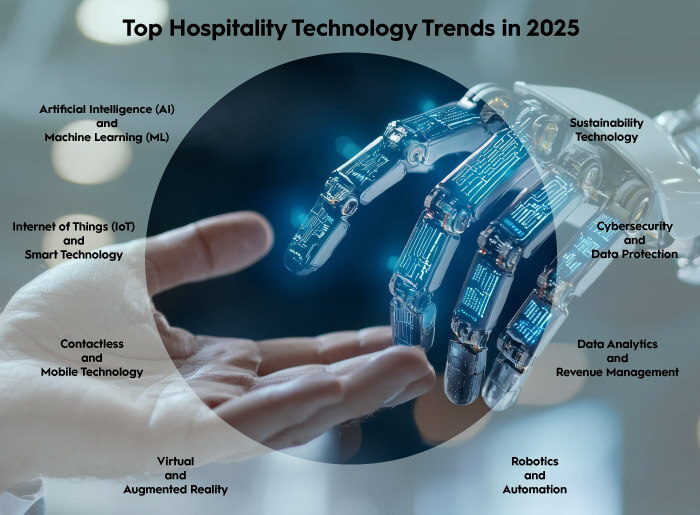Top Hospitality Tech Trends Not to Miss in 2025