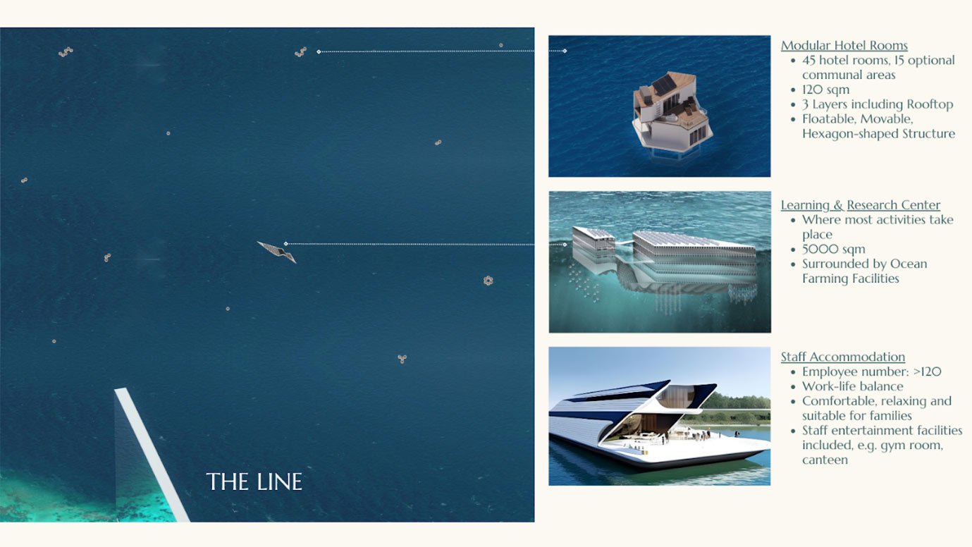 Student experience: From the classroom to regenerative hospitality