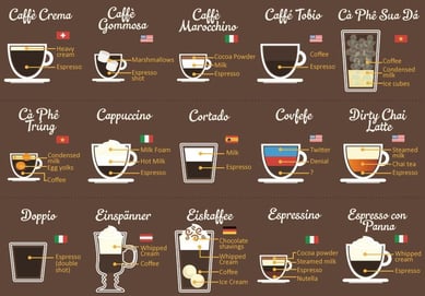 The evolution of coffee culture: From bean to cup to lifestyle