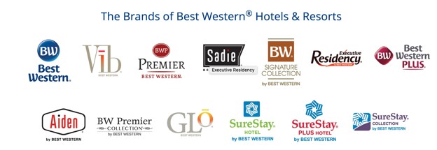 Hotel Brands: Who Owns What? - EHL business news