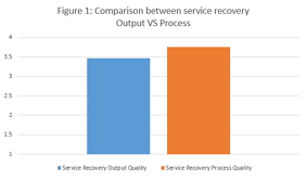 Service Recovery in the Airline Industry - EHL Insights | Business