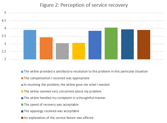 Service Recovery in the Airline Industry - EHL Insights | Business