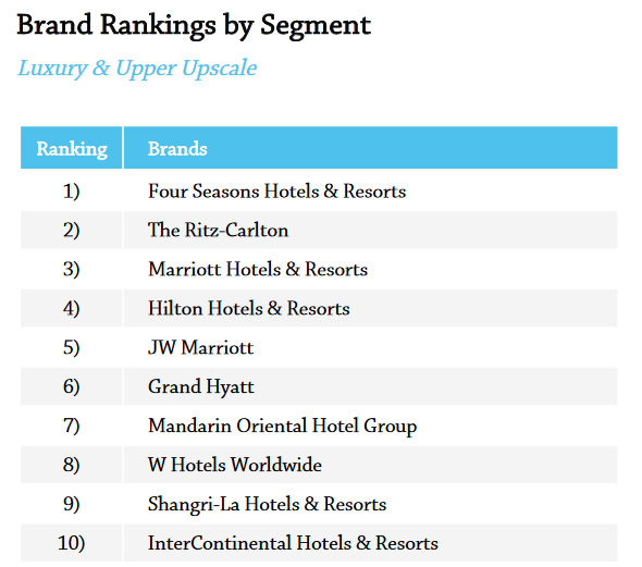 REPORT: Attracting and Retaining Hospitality Talent