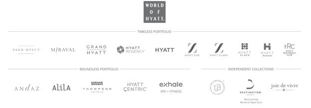 Hotel Brands: Who Owns What? - EHL business news